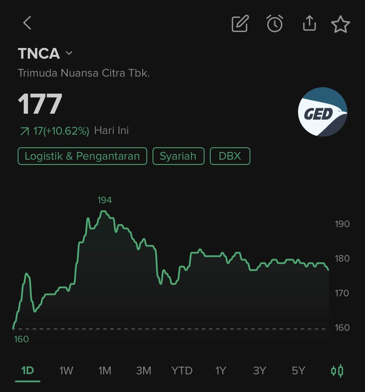 Saham: TNCA - PT. Trimuda Nuansa Citra Tbk. | Stockbit