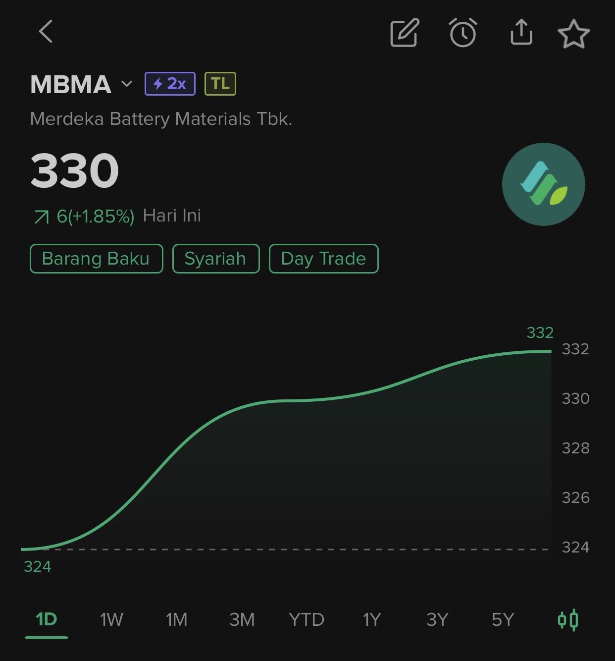 Saham: MBMA - PT. Merdeka Battery Materials Tbk. | Stockbit
