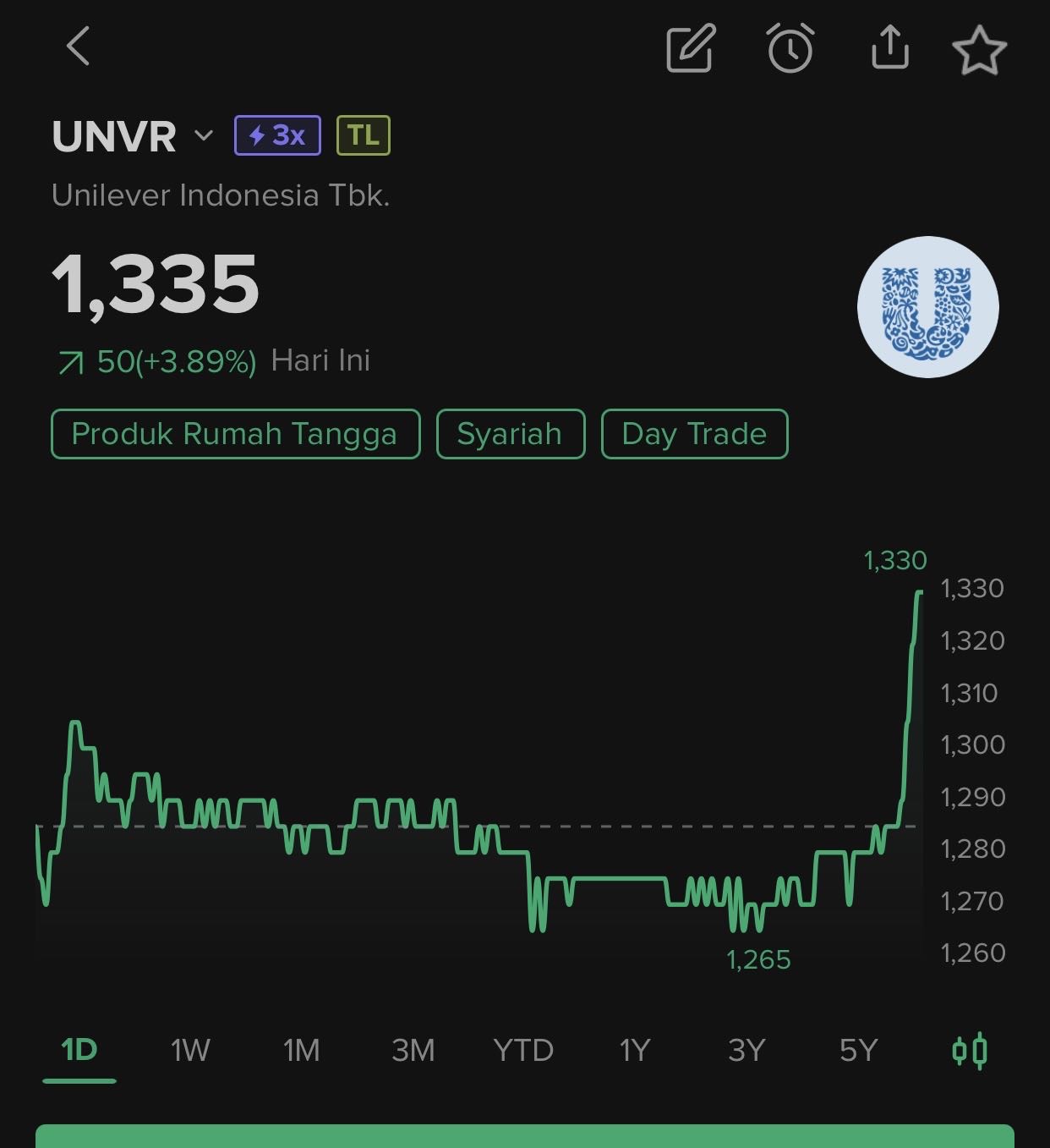 Saham: UNVR - PT. Unilever Indonesia Tbk. | Stockbit