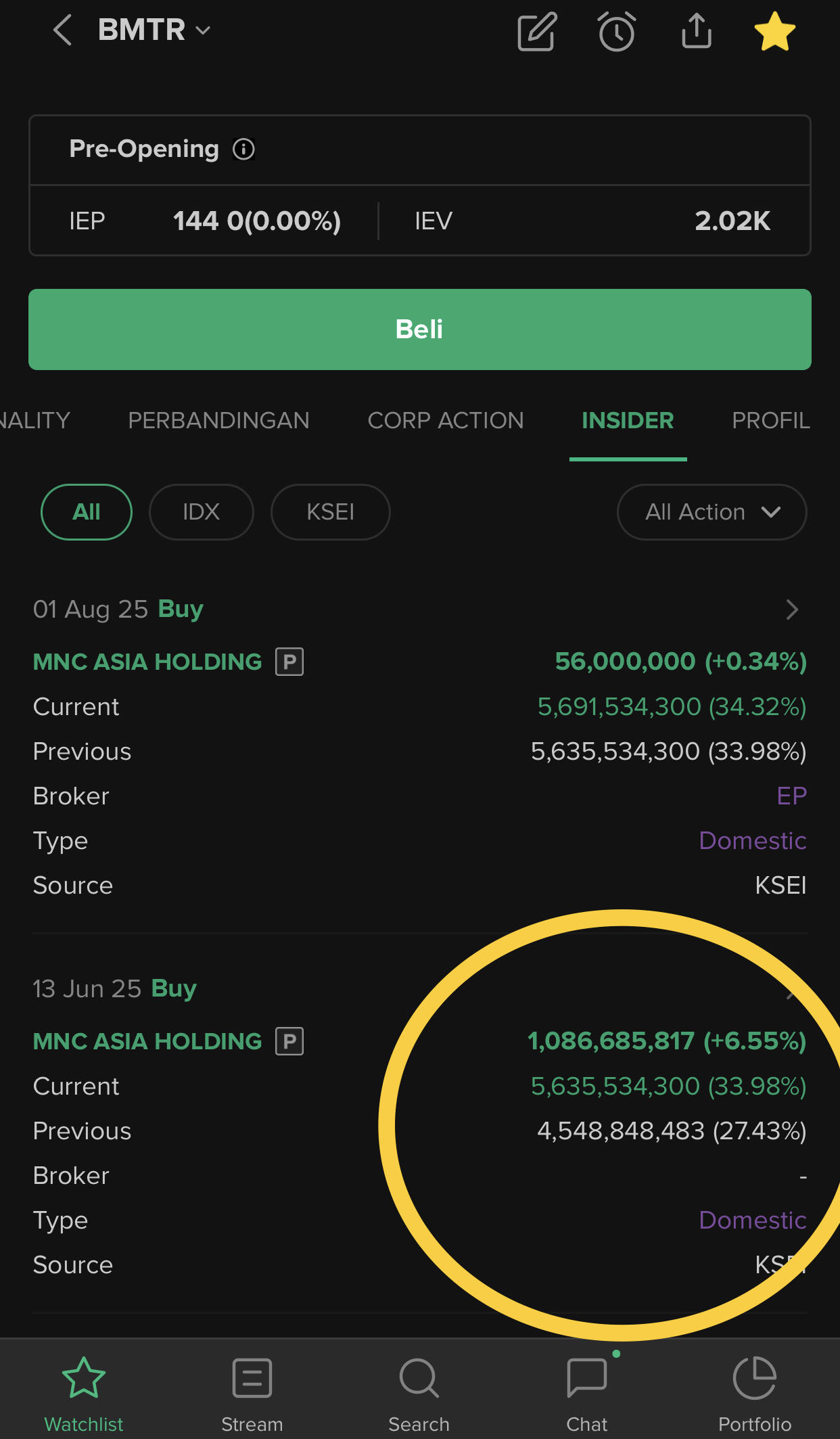 Saham: BMTR - PT. Global Mediacom Tbk. | Stockbit