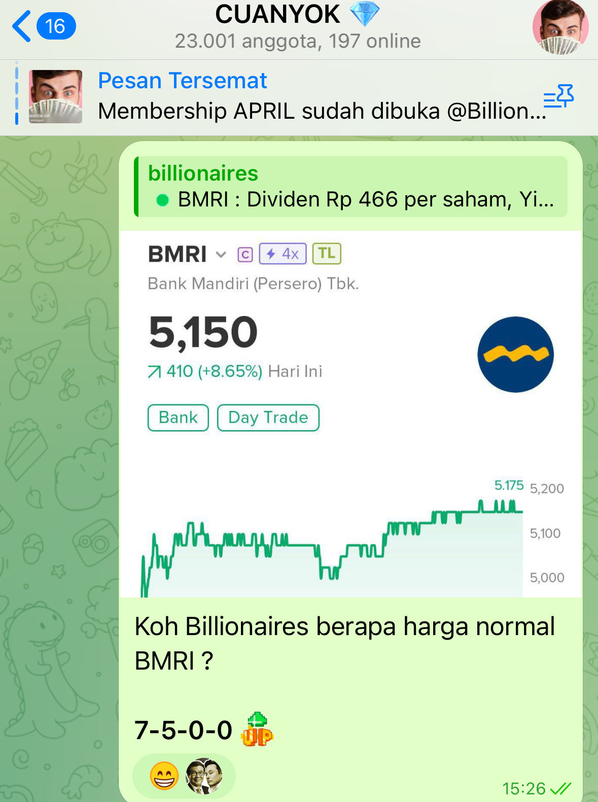 Saham: PANI - PT. Pantai Indah Kapuk Dua Tbk. | Stockbit