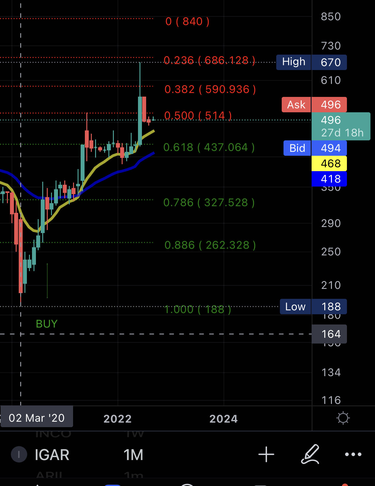 Saham: IGAR - PT. Champion Pacific Indonesia Tbk. | Stockbit