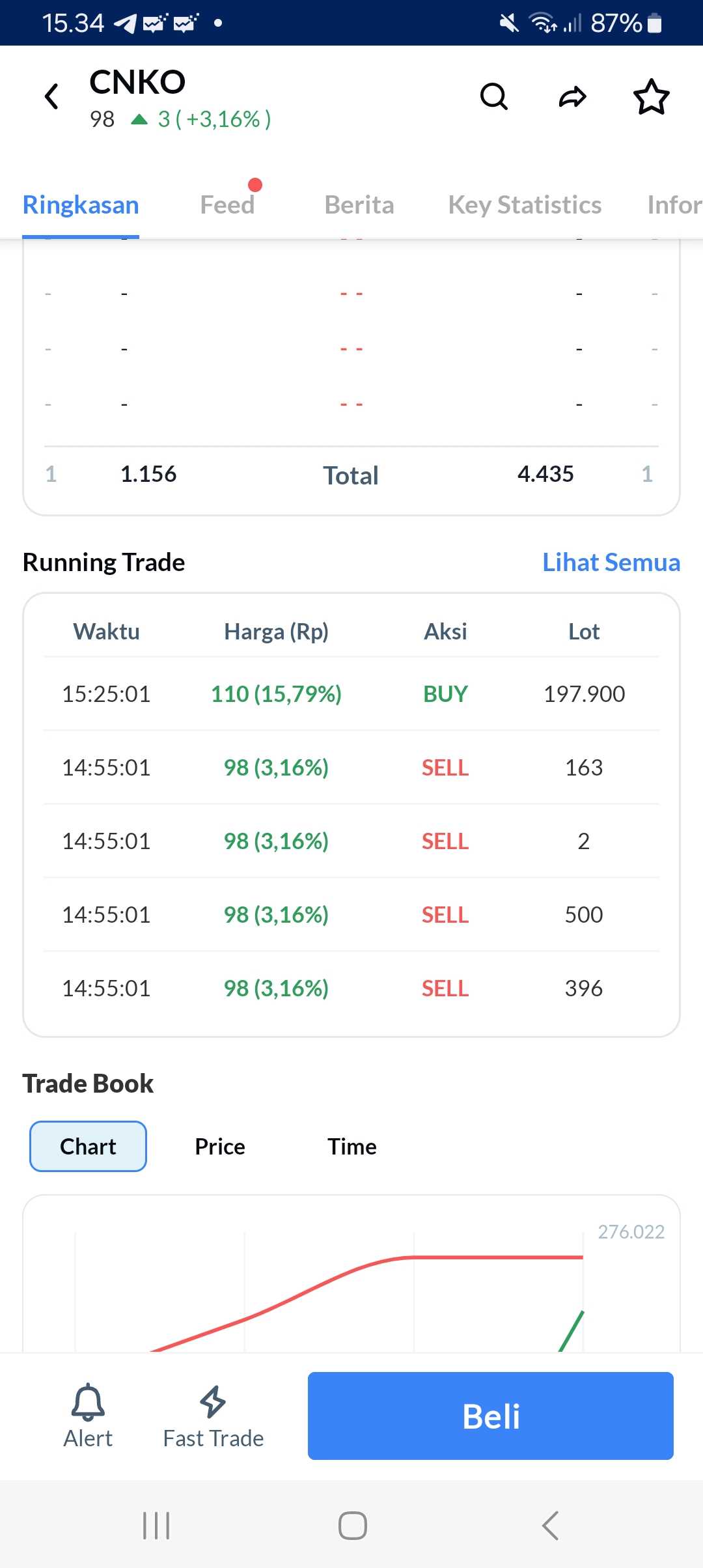 Saham: CNKO - PT. Exploitasi Energi Indonesia Tbk. | Stockbit