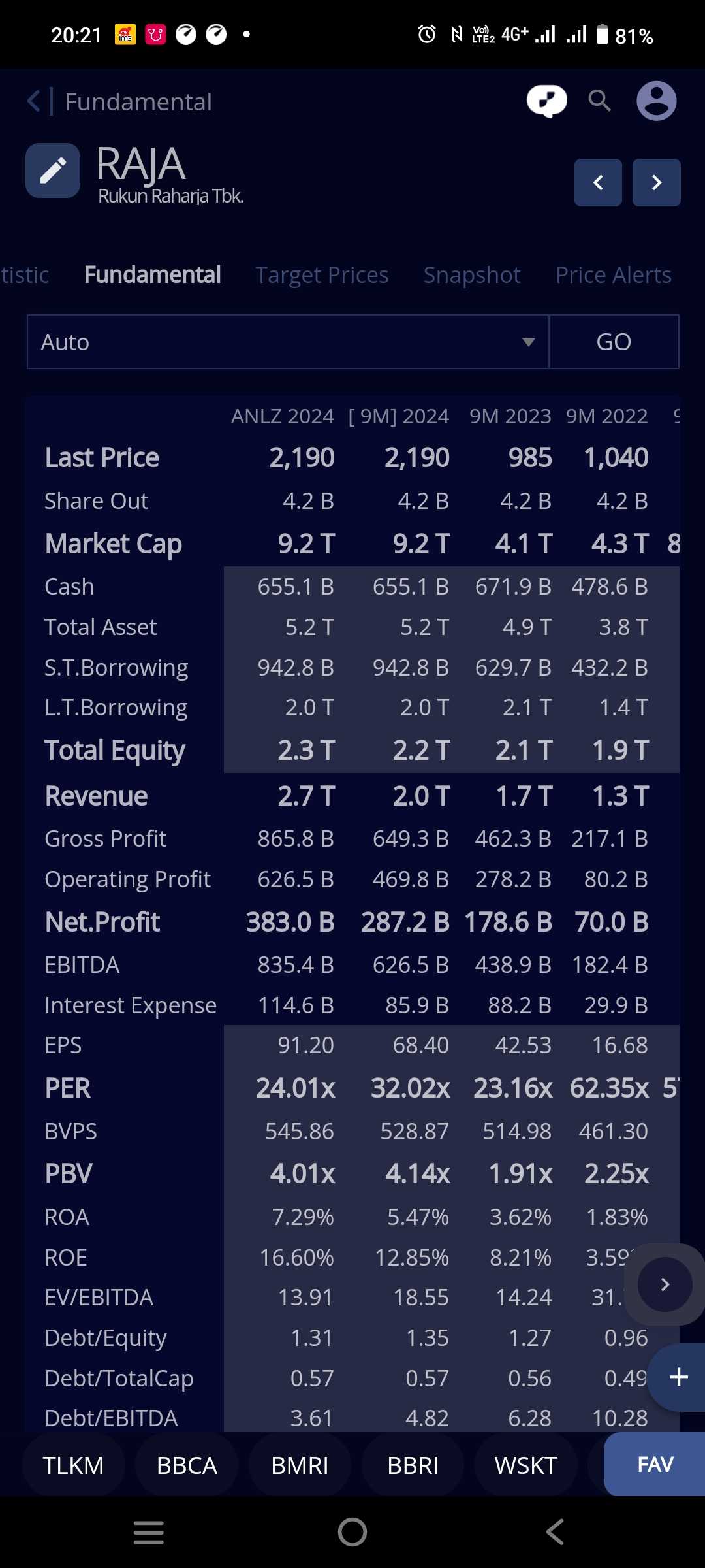 Saham: RAJA - PT. Rukun Raharja Tbk. | Stockbit
