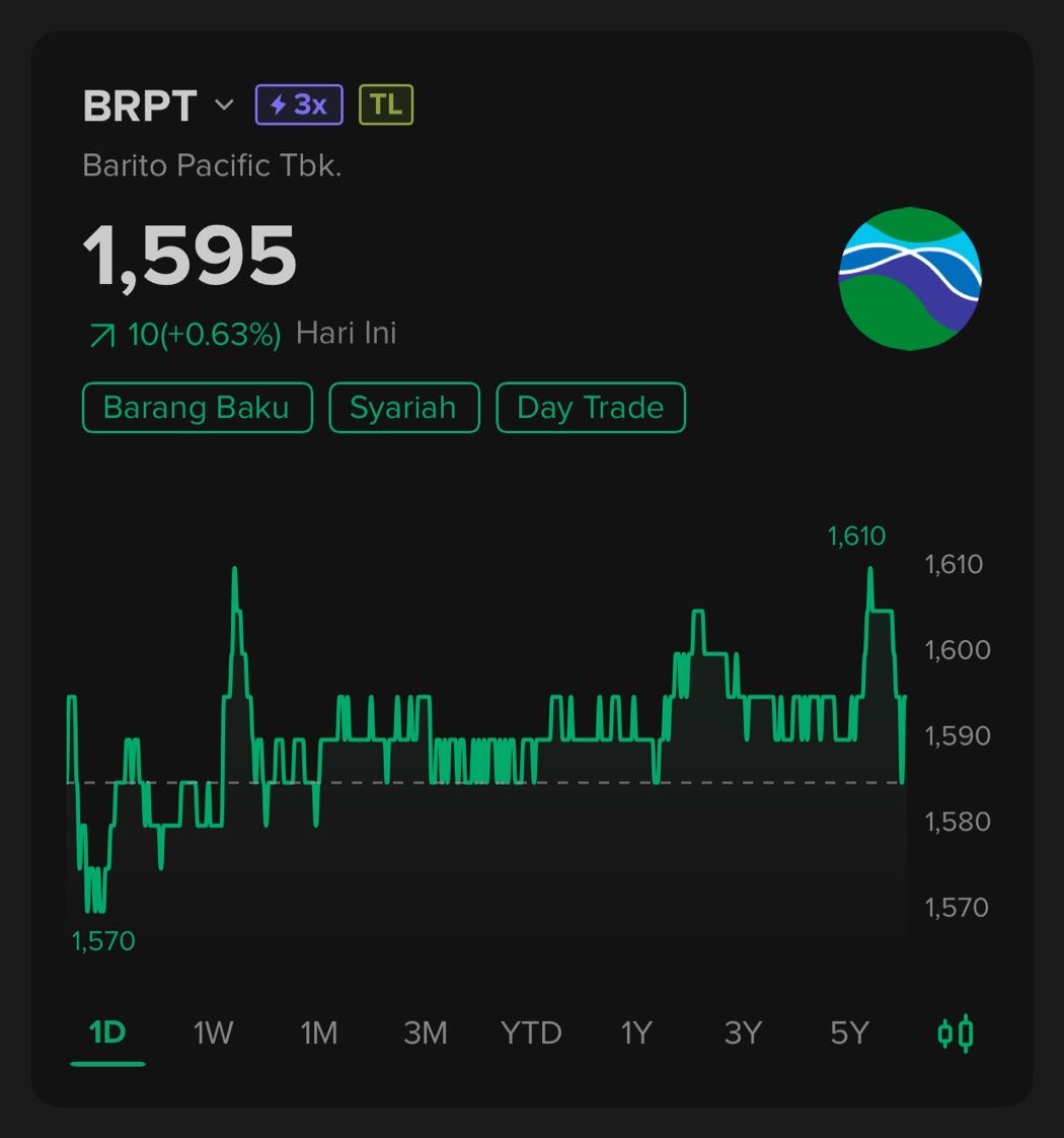 Saham: BRPT - PT. Barito Pacific Tbk. | Stockbit