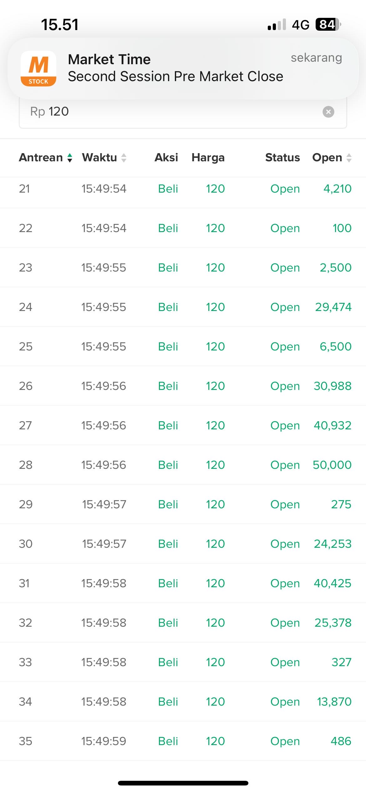 Saham: DKHH - PT. Cipta Sarana Medika Tbk. | Stockbit