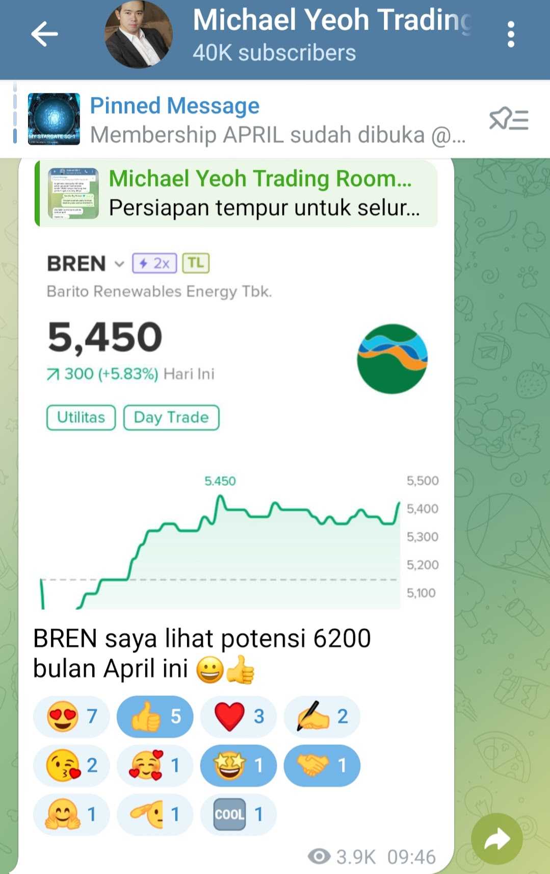 Saham: BREN - PT. Barito Renewables Energy Tbk. | Stockbit