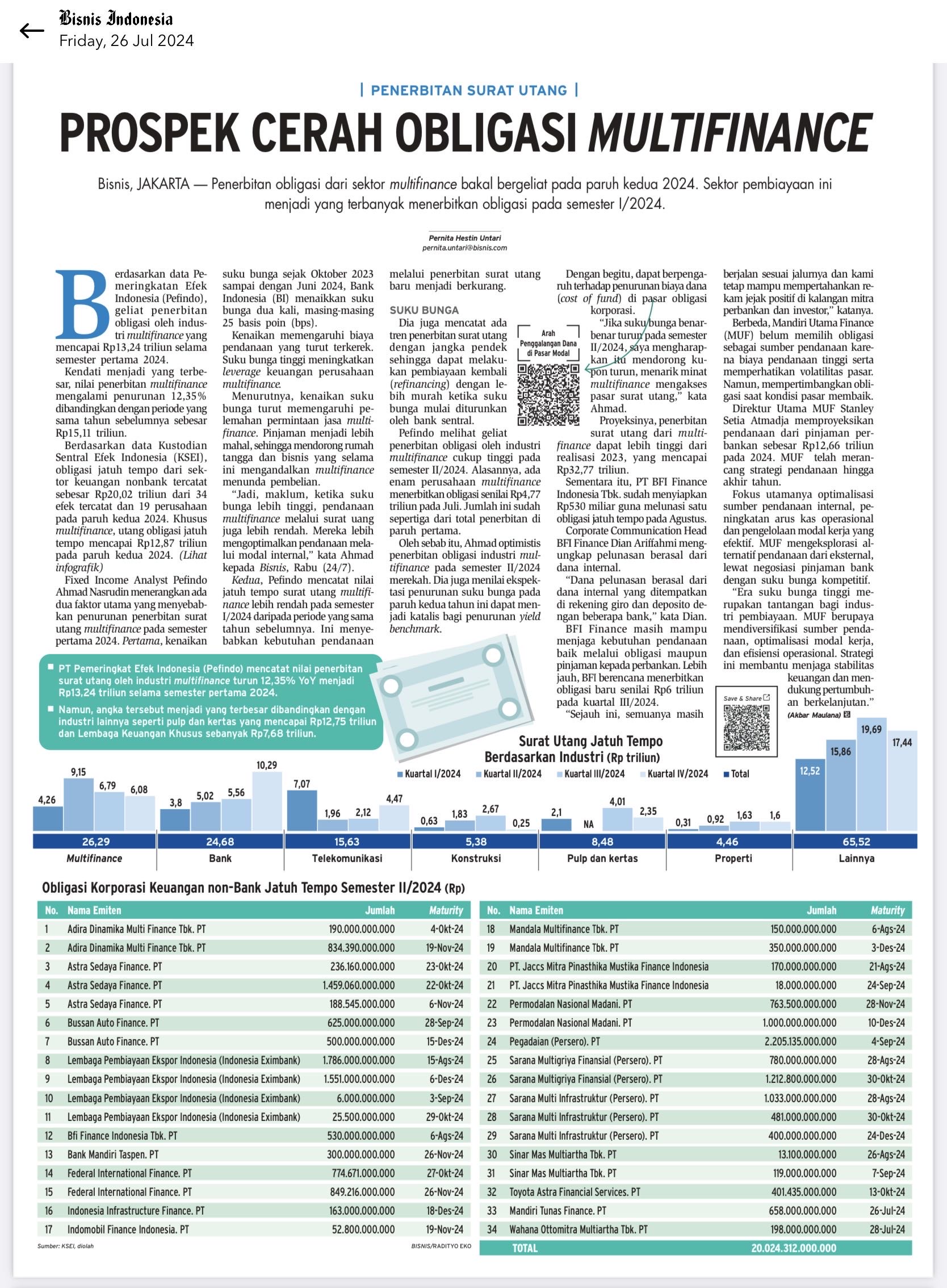 WOMF | Stockbit - Investasi Saham Bersama Komunitas Saham Terbesar di ...