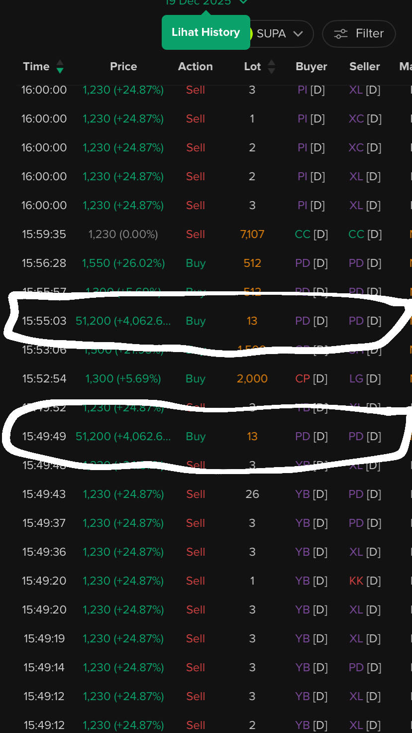 Saham: COIN - PT. Indokripto Koin Semesta Tbk | Stockbit