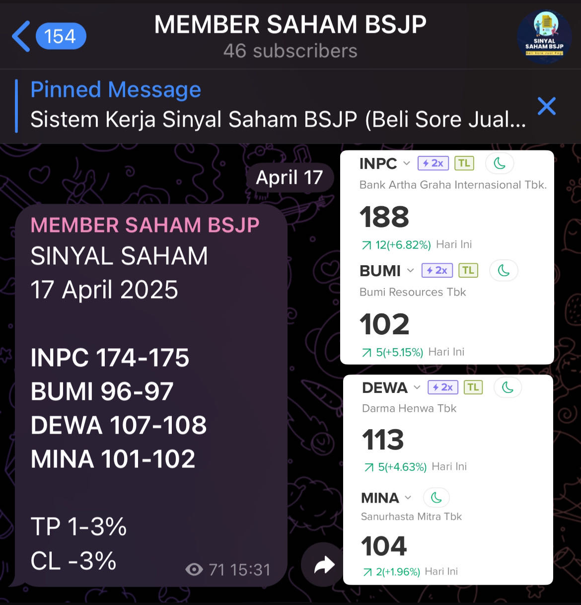 Saham: BUMI - PT. Bumi Resources Tbk | Stockbit