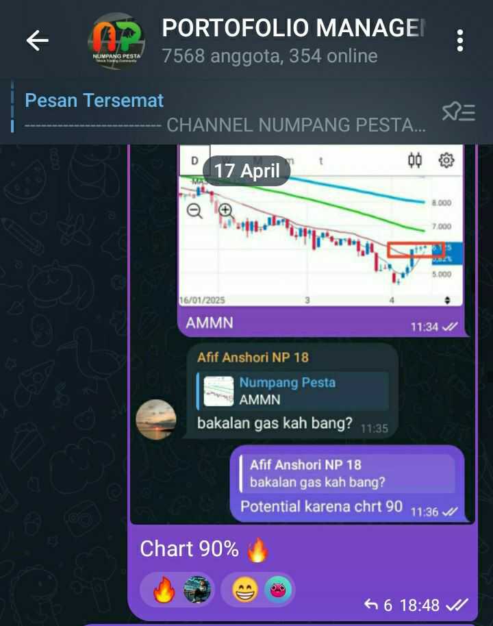 Saham: AMMN - PT. Amman Mineral Internasional Tbk. | Stockbit