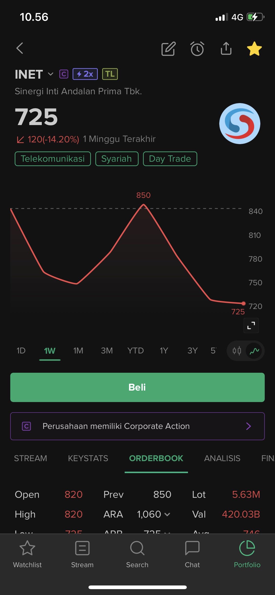 Saham: ISAP - PT. Isra Presisi Indonesia Tbk. | Stockbit