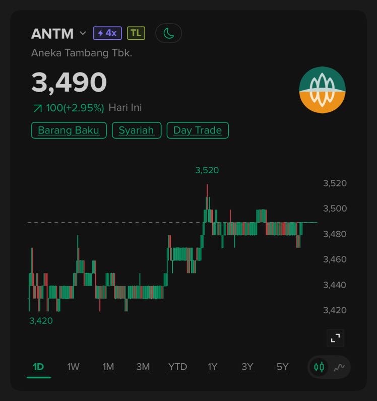 Saham: ANTM - PT. Aneka Tambang Tbk. | Stockbit