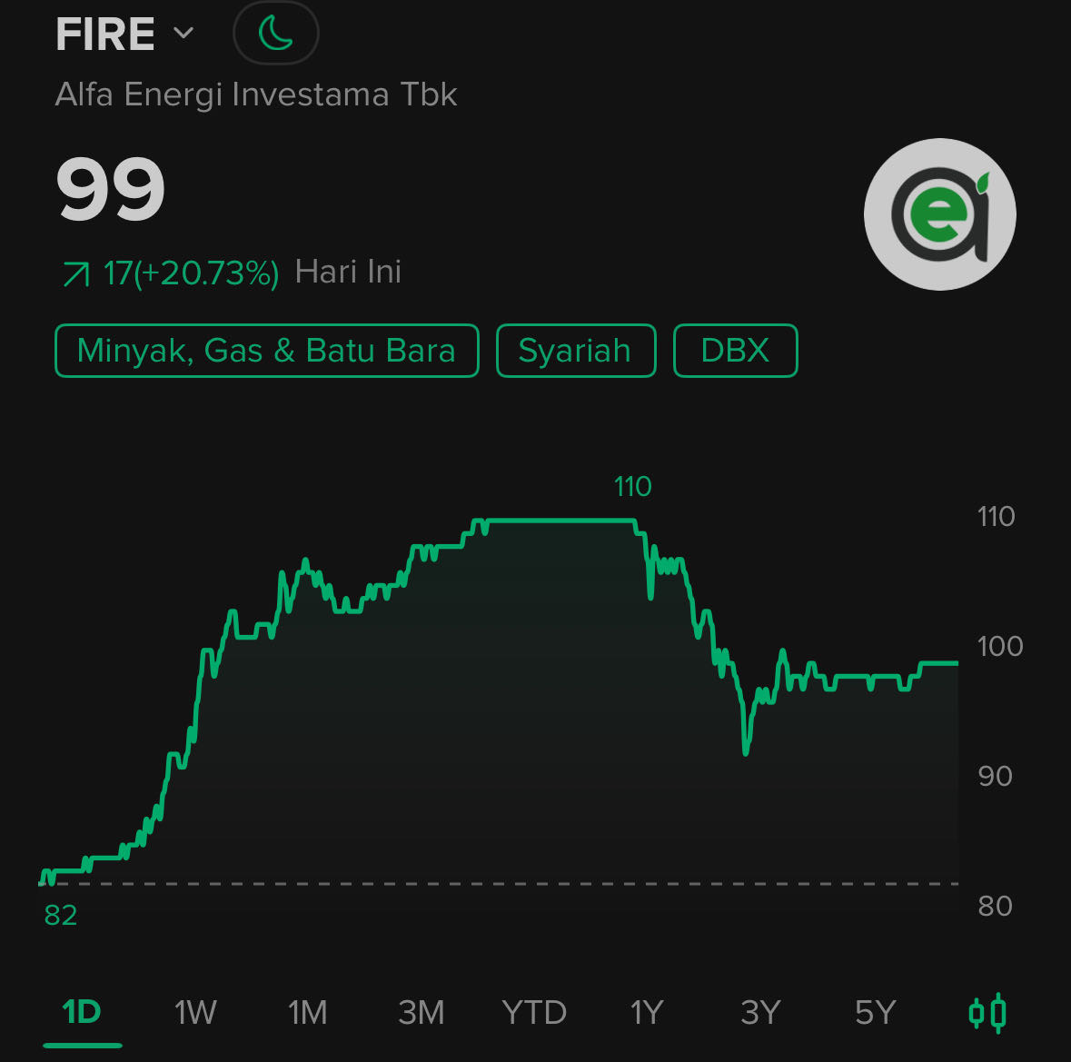 Saham: FIRE - PT. Alfa Energi Investama Tbk | Stockbit
