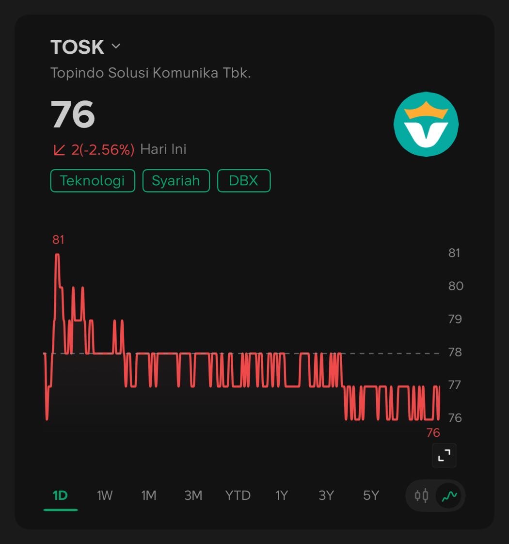 Saham: TOSK - PT. Topindo Solusi Komunika Tbk. | Stockbit