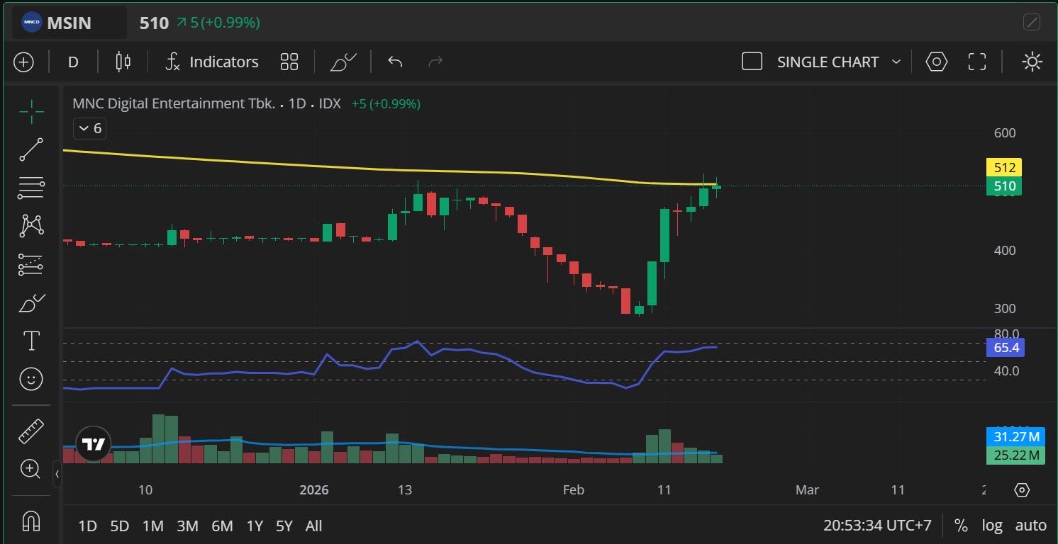Saham: BULL - PT. Buana Lintas Lautan Tbk. | Stockbit