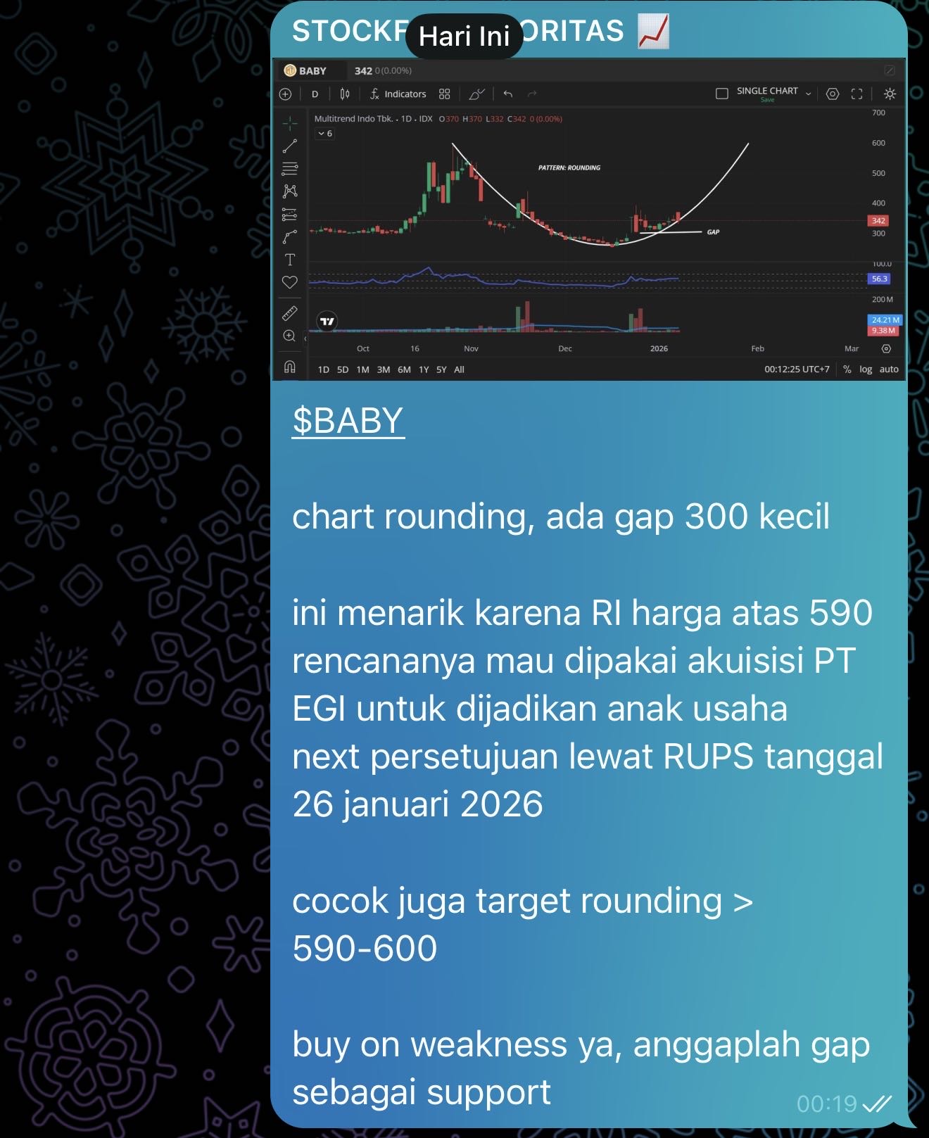 Saham: BABY - PT. Multitrend Indo Tbk. | Stockbit