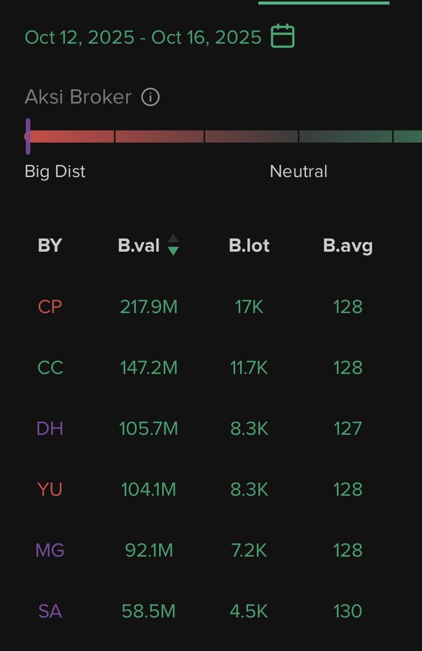 Saham: KLAS - PT. Pelayaran Kurnia Lautan Semesta Tbk. | Stockbit