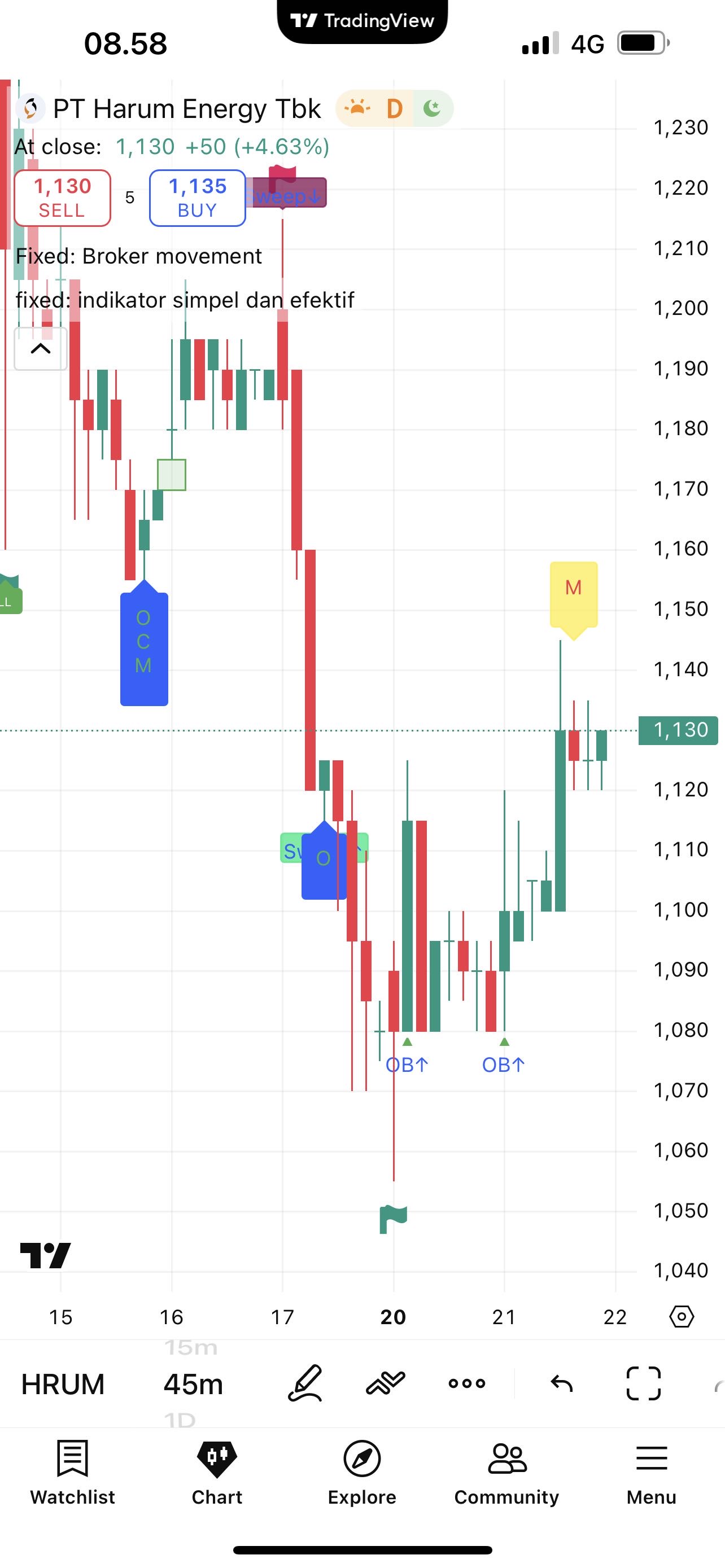 Saham: HRUM - PT. Harum Energy Tbk. | Stockbit