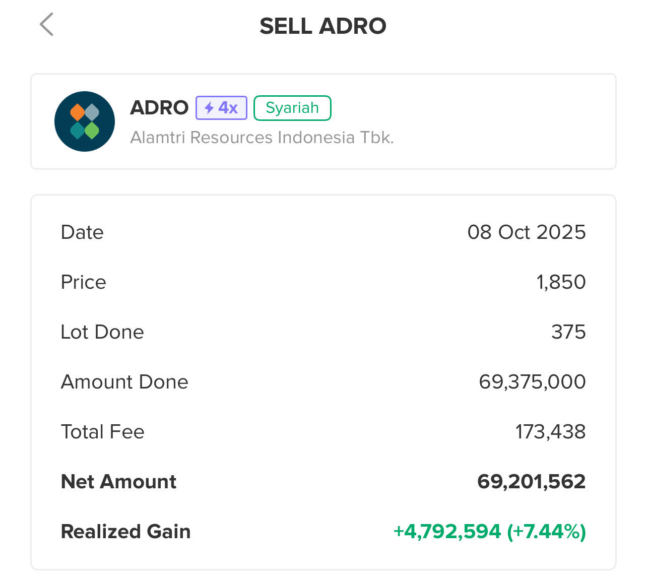 Saham: ADRO - PT. Alamtri Resources Indonesia Tbk. | Stockbit