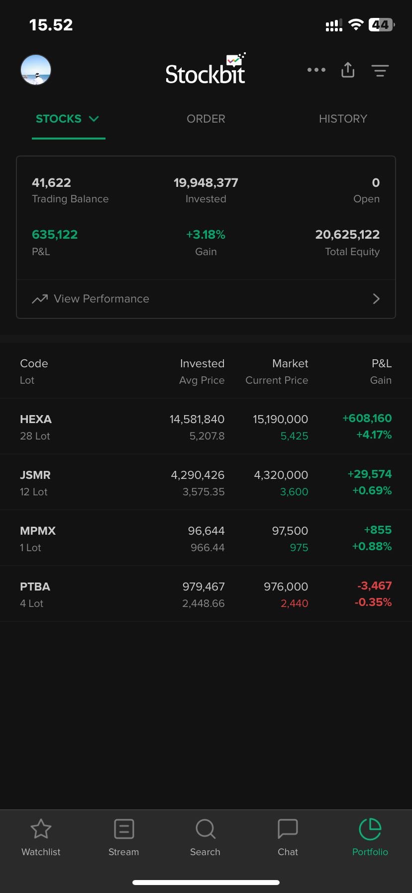 Saham: MPMX - PT. Mitra Pinasthika Mustika Tbk. | Stockbit