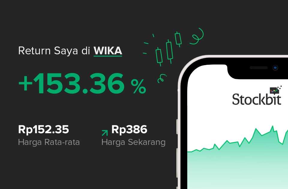 Saham: WIKA - PT. Wijaya Karya (Persero) Tbk. | Stockbit