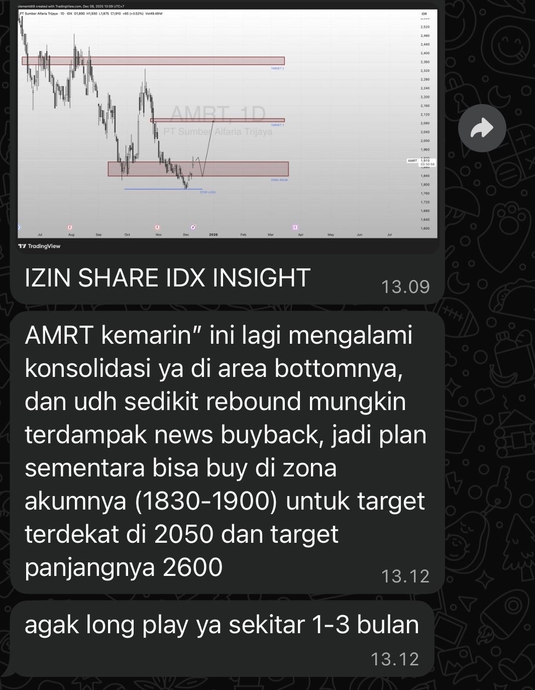 Saham: AMRT - PT. Sumber Alfaria Trijaya Tbk. | Stockbit