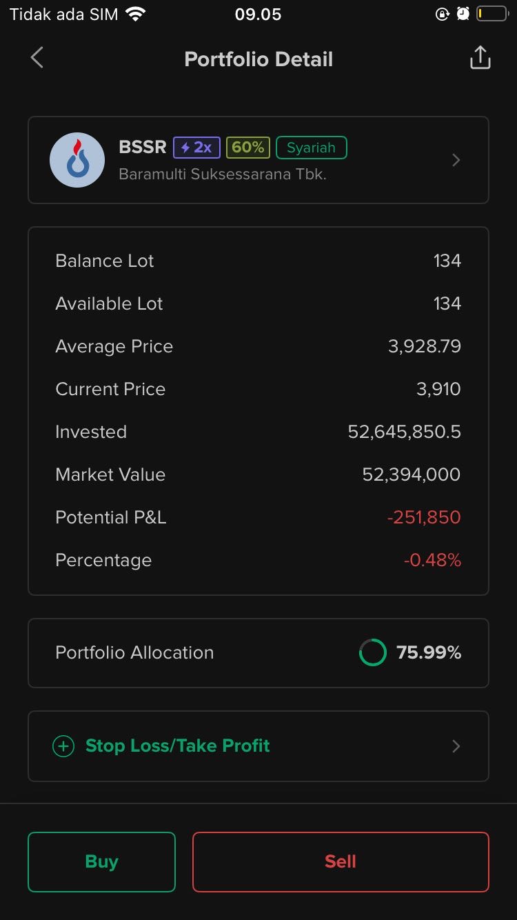 Saham: BSSR - PT. Baramulti Suksessarana Tbk. | Stockbit