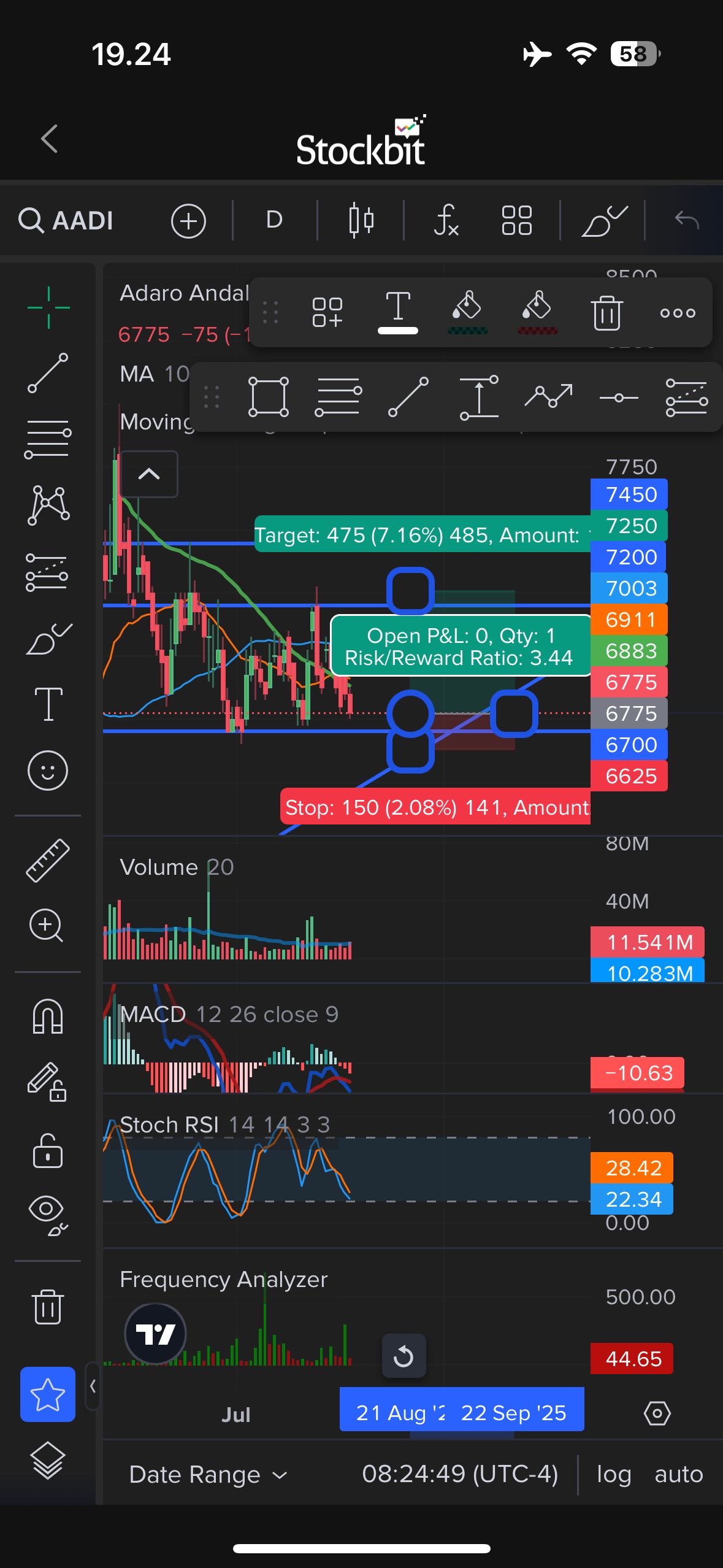 Saham: AADI - PT. Adaro Andalan Indonesia Tbk. | Stockbit