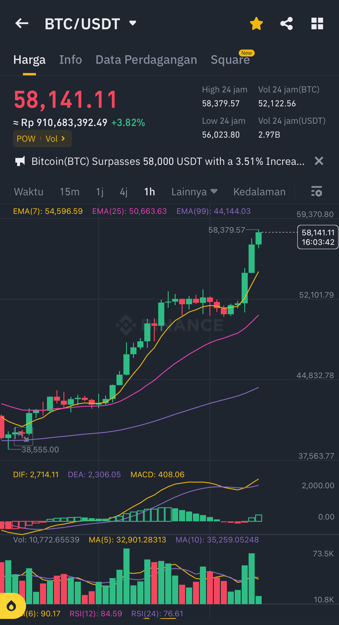Saham IDXBUMN20 (IDX BUMN20) | Stockbit | Stockbit - Investasi Saham Bersama Komunitas Saham ...