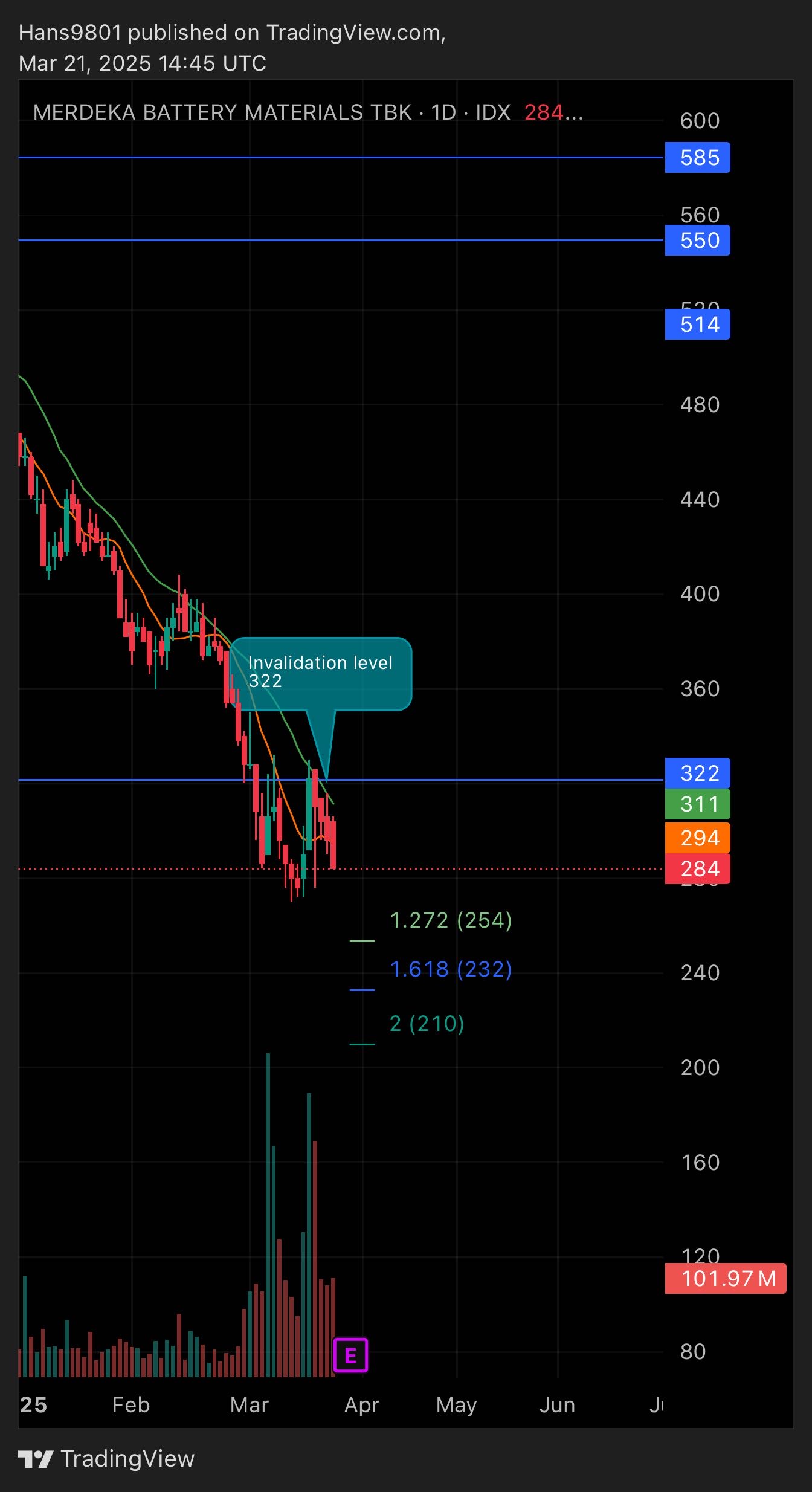Saham: MBMA - PT. Merdeka Battery Materials Tbk. | Stockbit