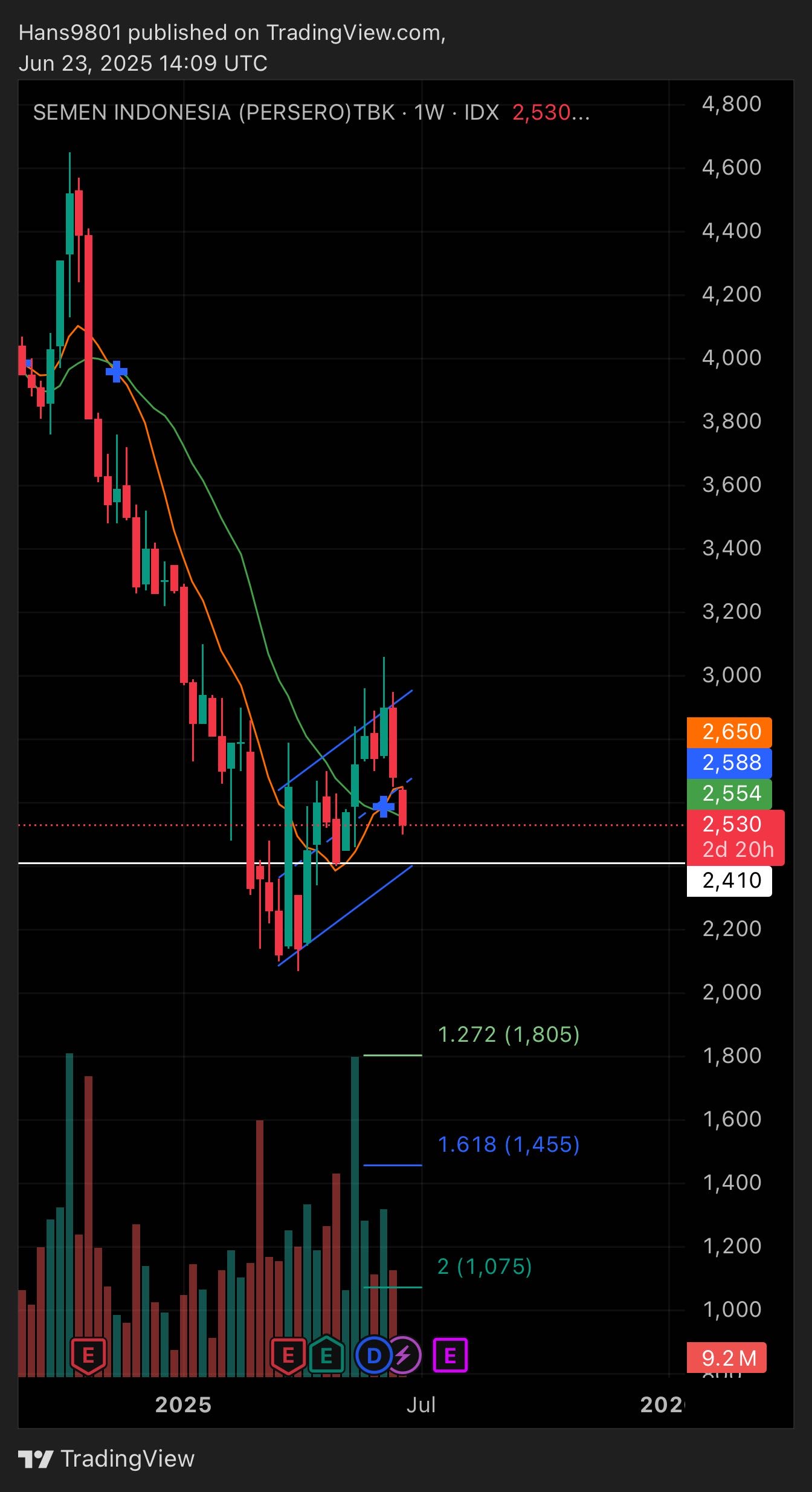 Saham: SMGR - PT. Semen Indonesia (Persero) Tbk. | Stockbit