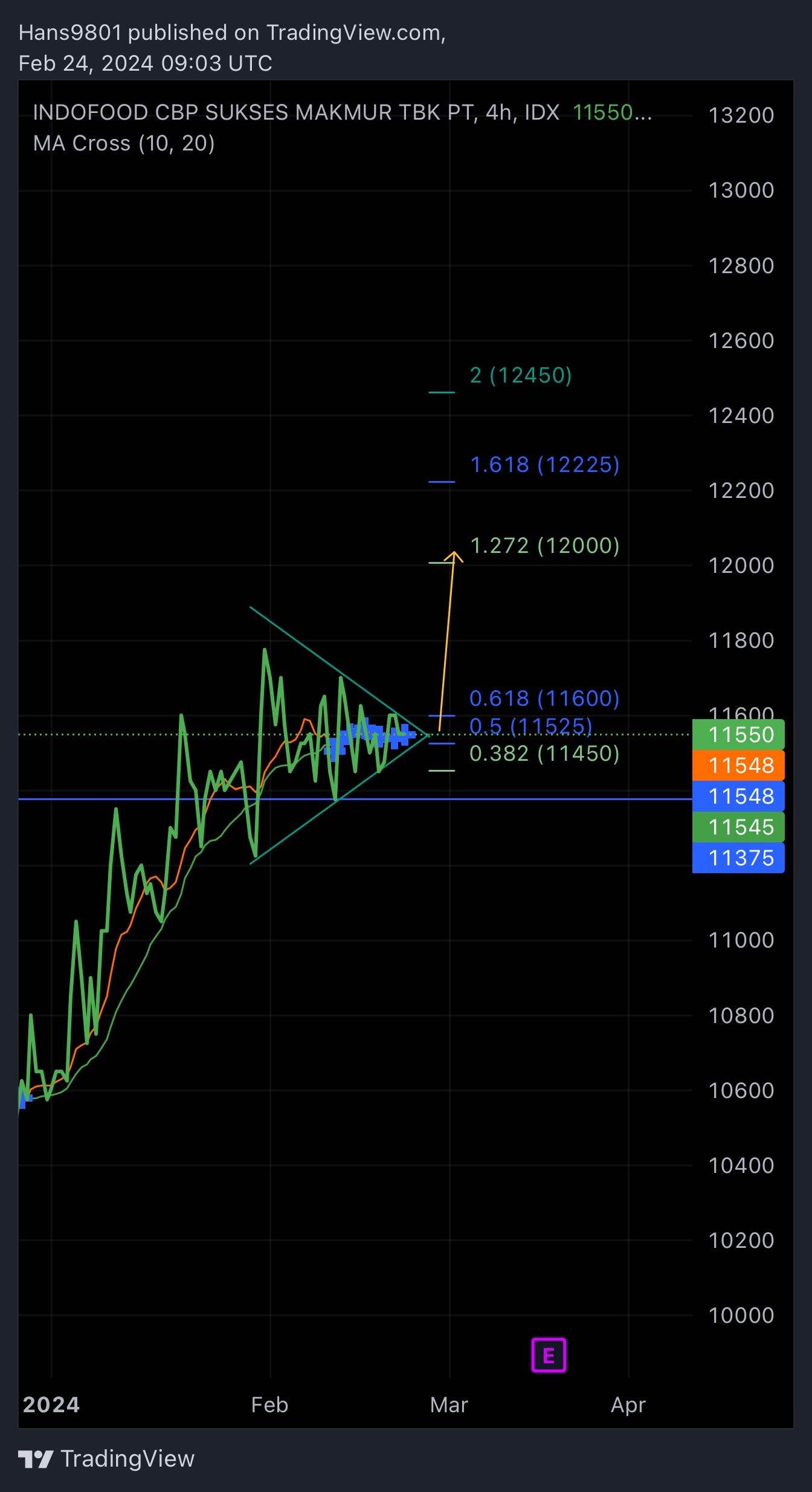 Tipe ini biasanya mereka yang punya pekerjaan di dunia nyata yang ...