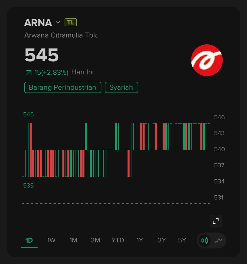 Saham: ARNA - PT. Arwana Citramulia Tbk. | Stockbit