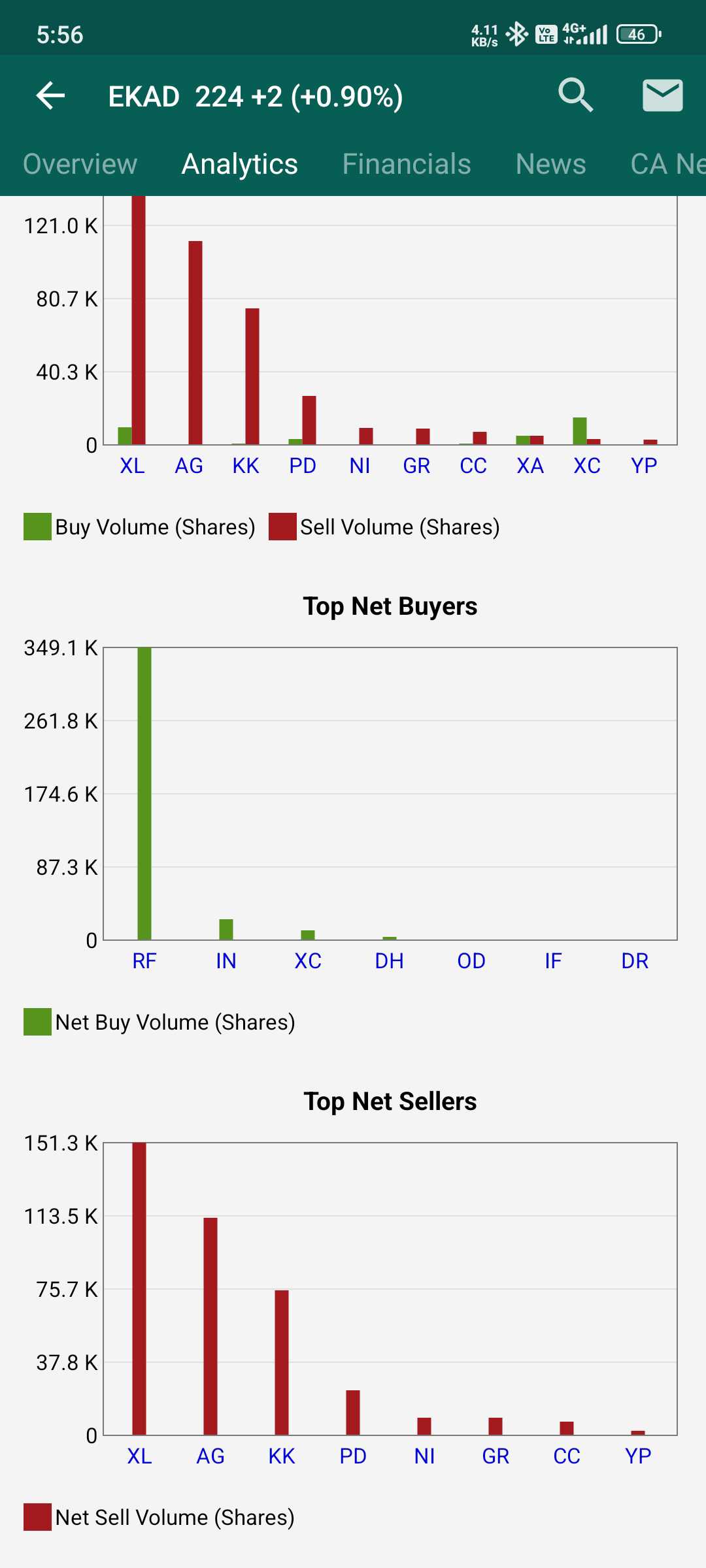 EKAD | Stockbit - Investasi Saham Bersama Komunitas Saham Terbesar di ...