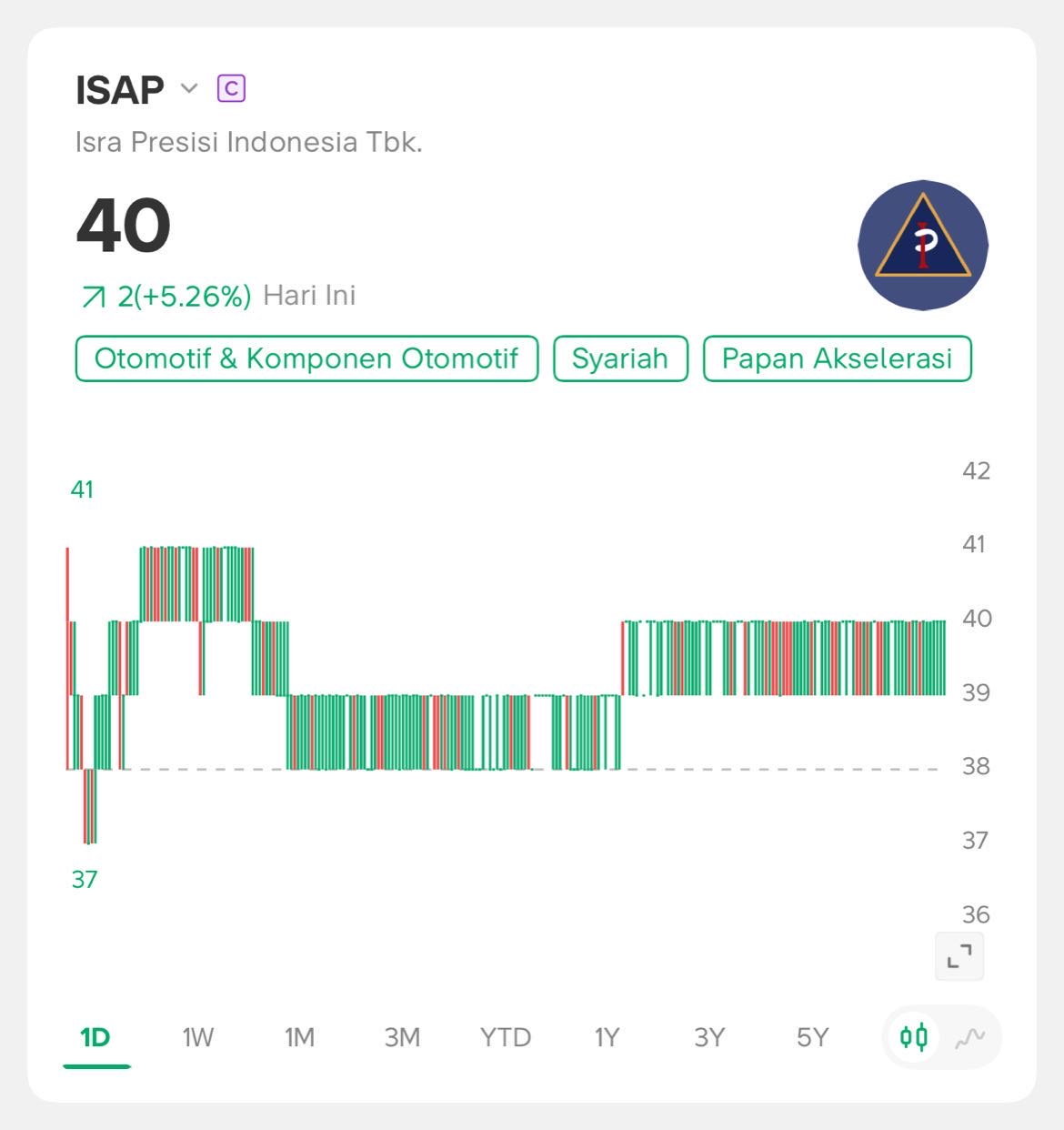 Saham: ISAP - PT. Isra Presisi Indonesia Tbk. | Stockbit