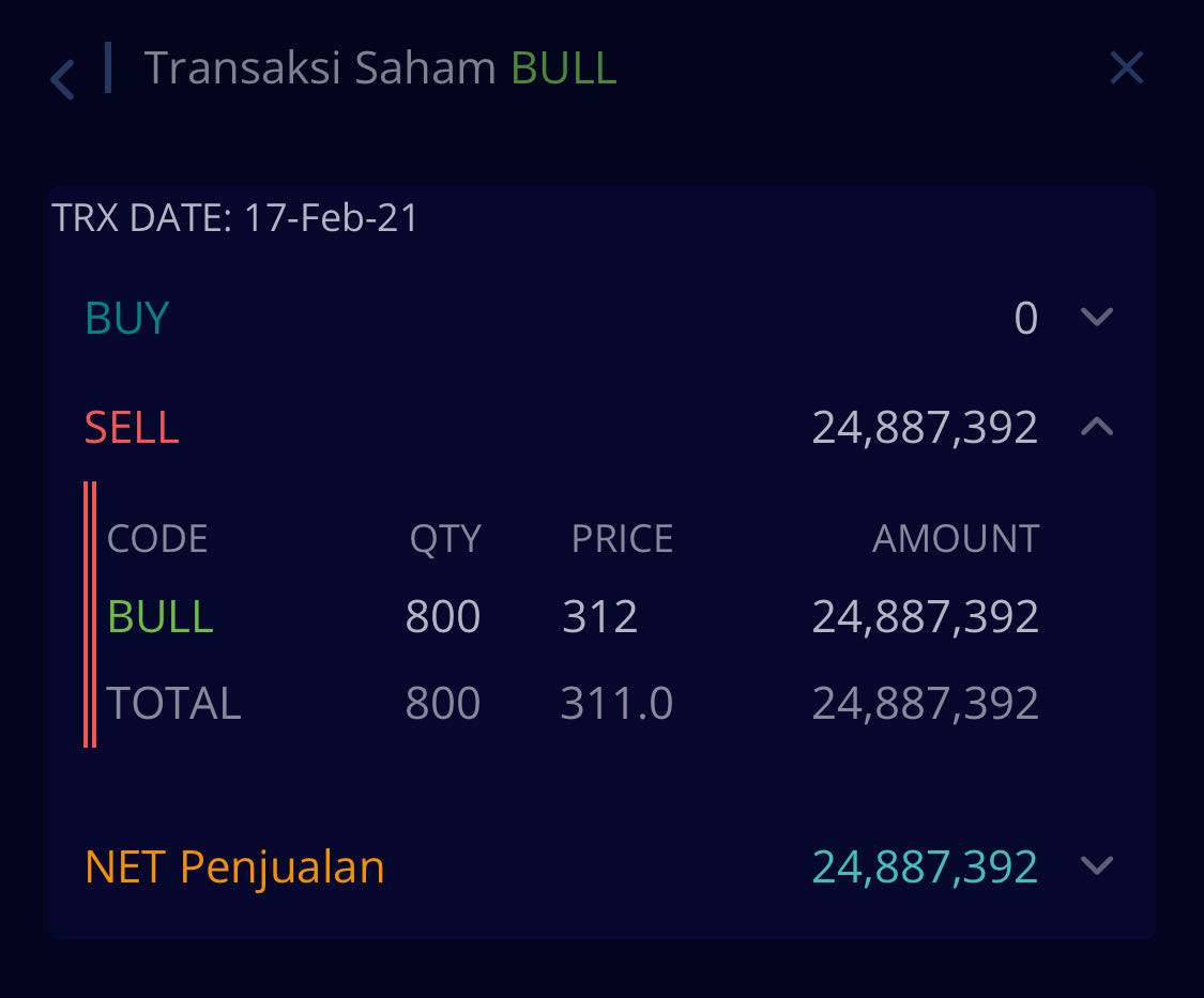 Saham: BMTR - PT. Global Mediacom Tbk. | Stockbit