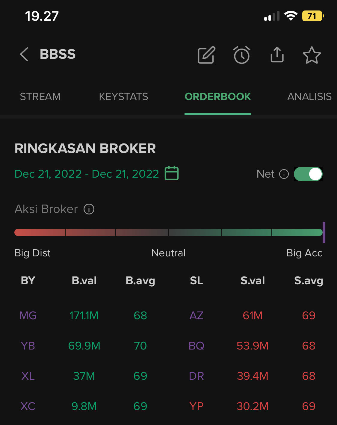 Saham: ICON - PT. Island Concepts Indonesia Tbk. | Stockbit
