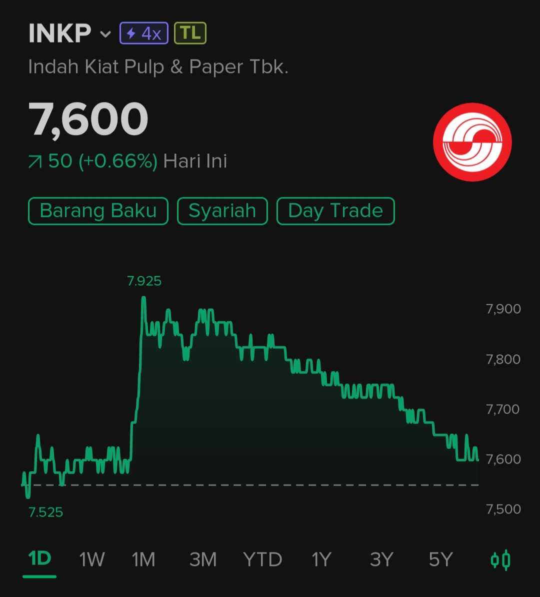 Saham: INKP - PT. Indah Kiat Pulp & Paper Tbk. | Stockbit