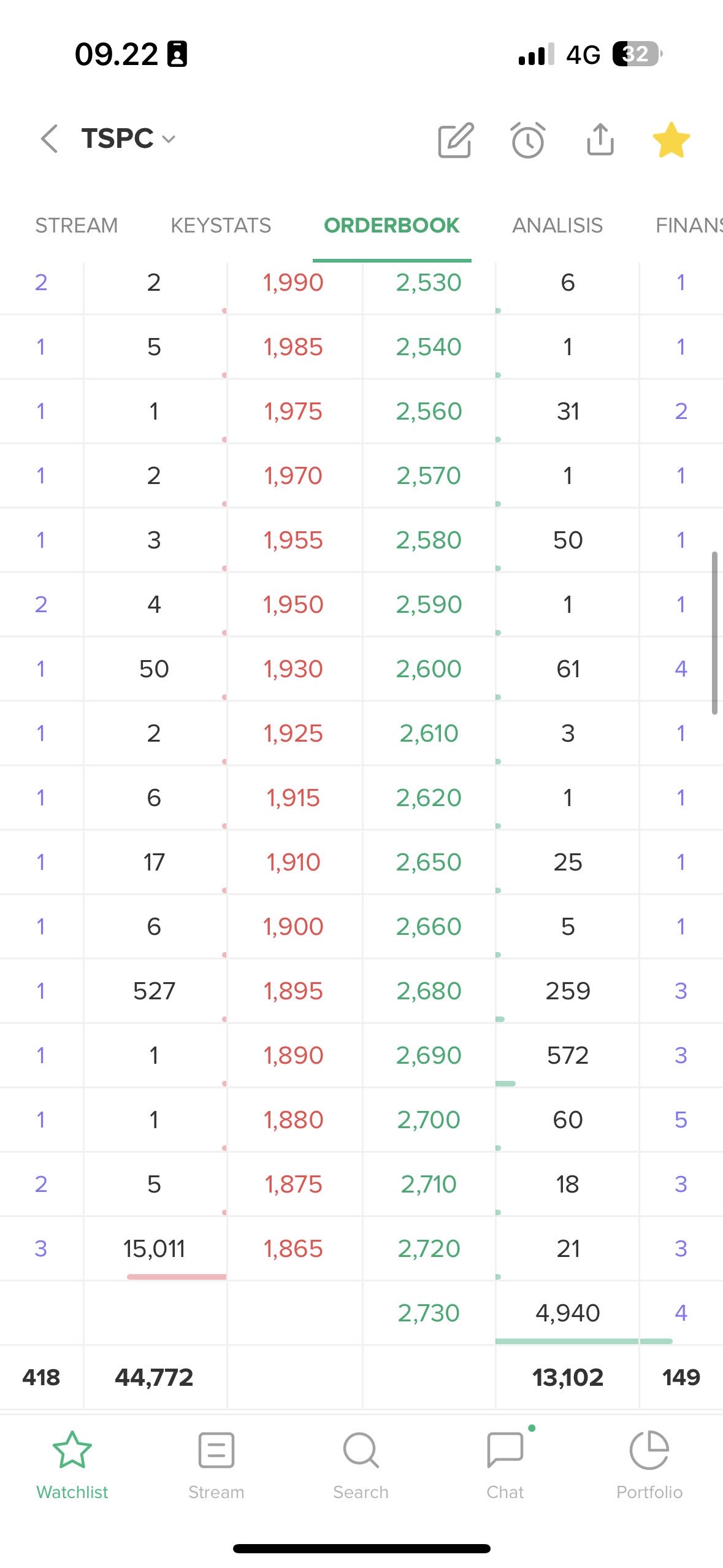 Saham: TSPC - PT. Tempo Scan Pacific Tbk. | Stockbit