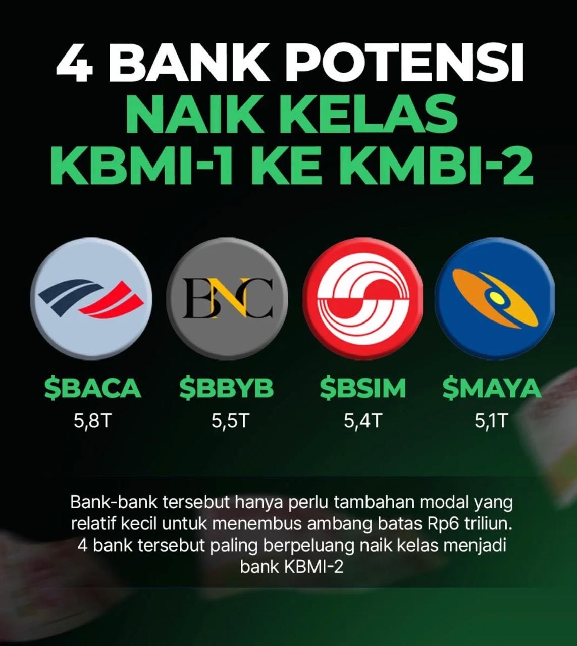 Saham: BACA - PT. Bank Capital Indonesia Tbk. | Stockbit