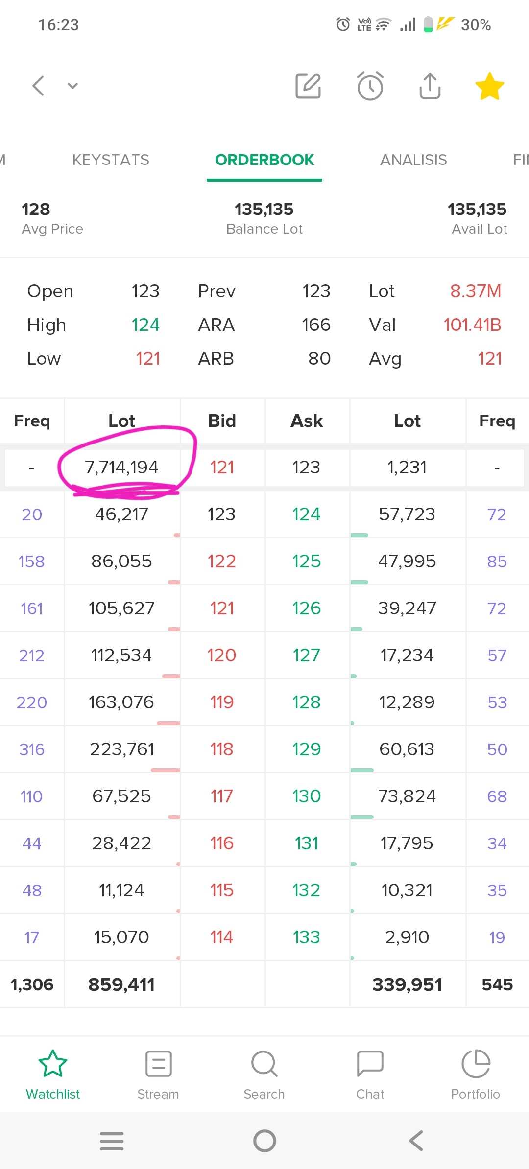 Saham: BMTR - PT. Global Mediacom Tbk. | Stockbit