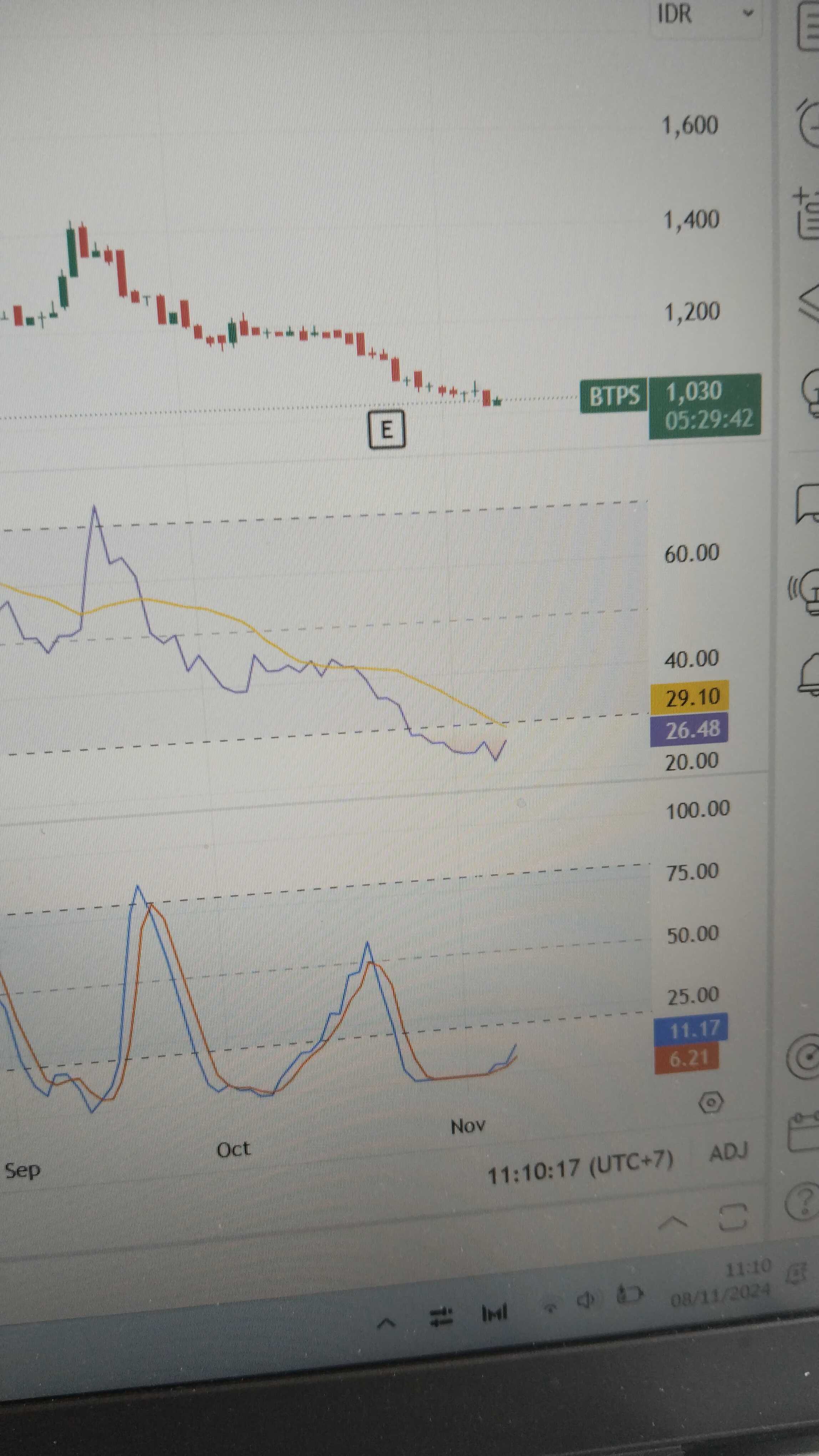 Saham: BBTN - PT. Bank Tabungan Negara (Persero) Tbk. | Stockbit