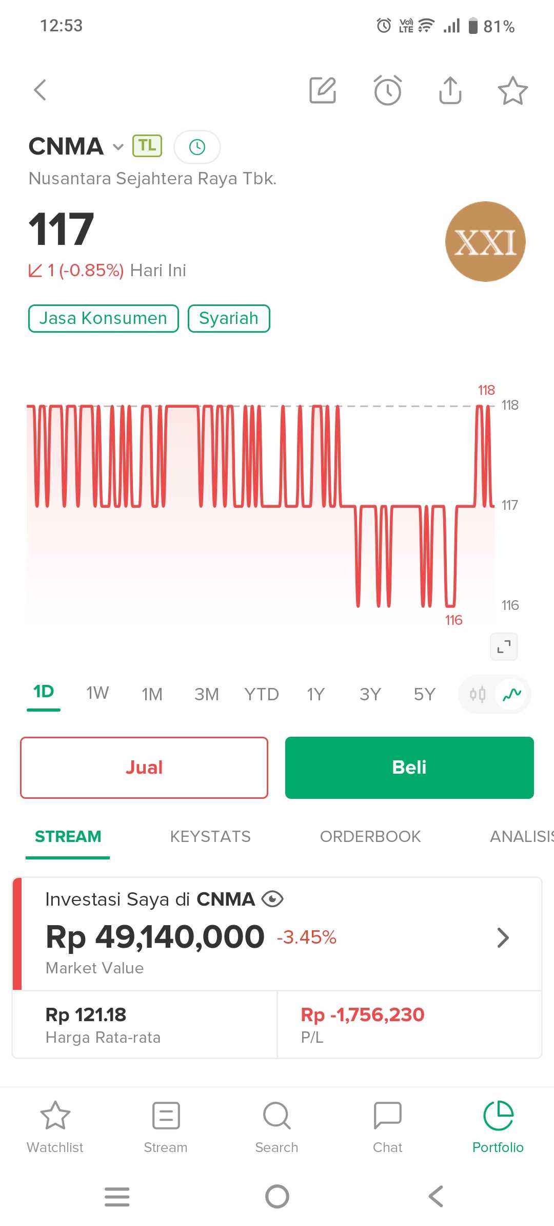 Saham: CNMA - PT. Nusantara Sejahtera Raya Tbk. | Stockbit