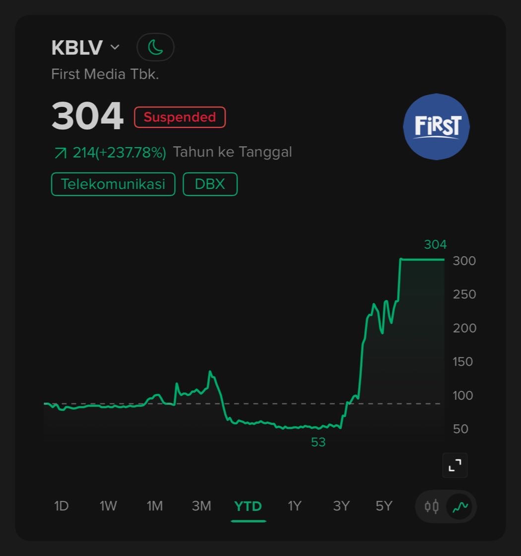Saham: KBLV - PT. First Media Tbk. | Stockbit