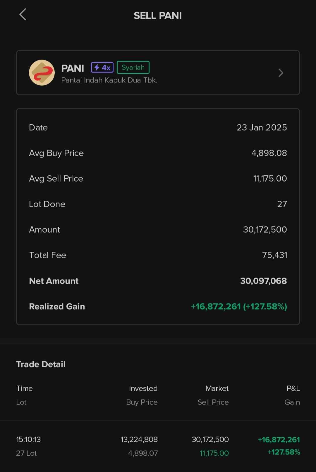 Saham: PANI - PT. Pantai Indah Kapuk Dua Tbk. | Stockbit