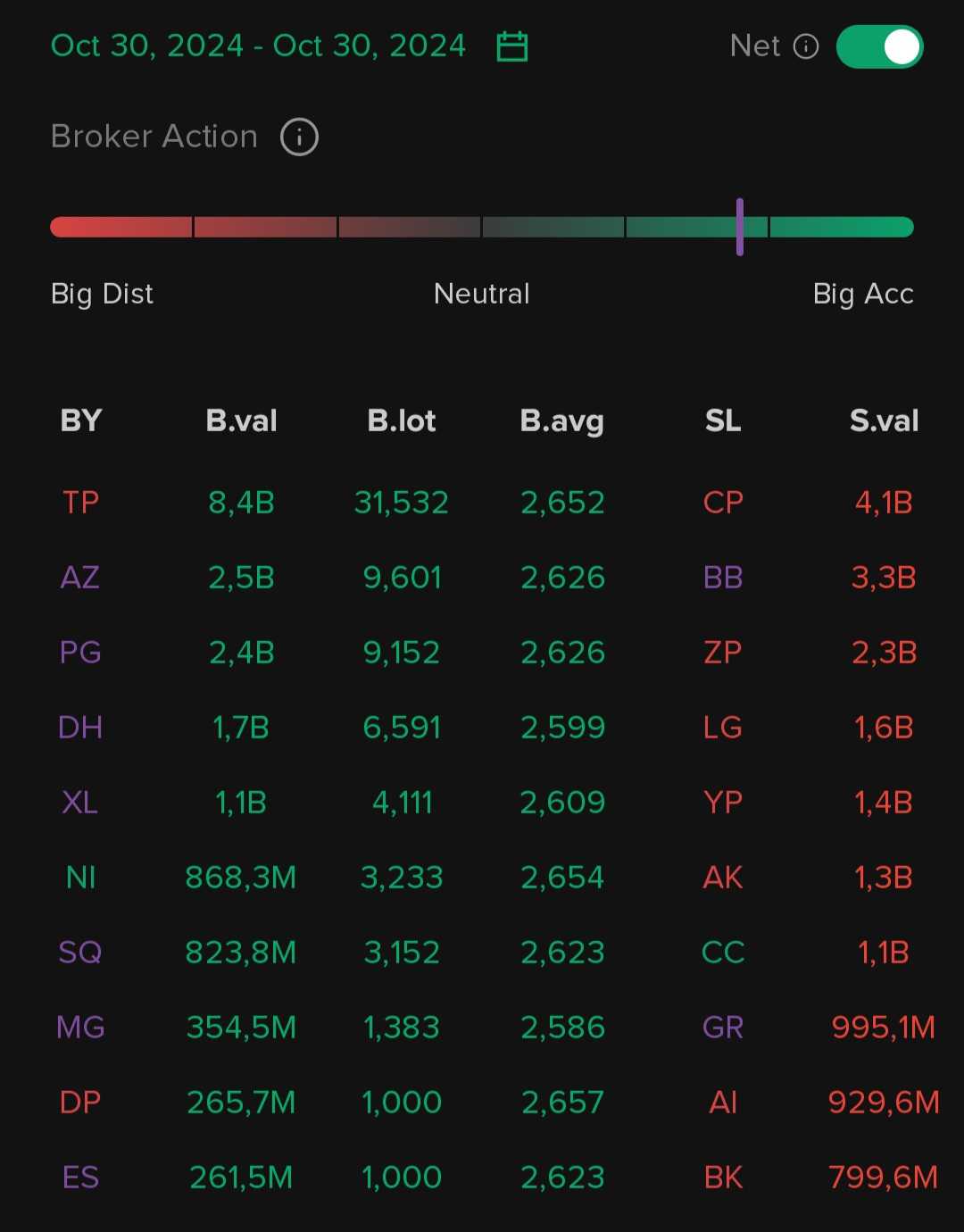 Saham: TSPC - PT. Tempo Scan Pacific Tbk. | Stockbit