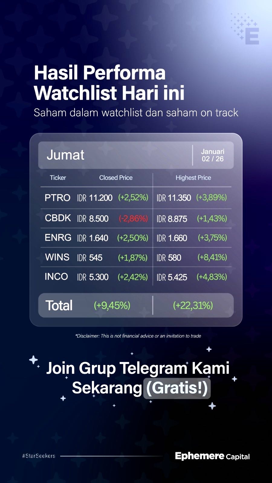 Saham: CDIA - PT. Chandra Daya Investasi Tbk. | Stockbit