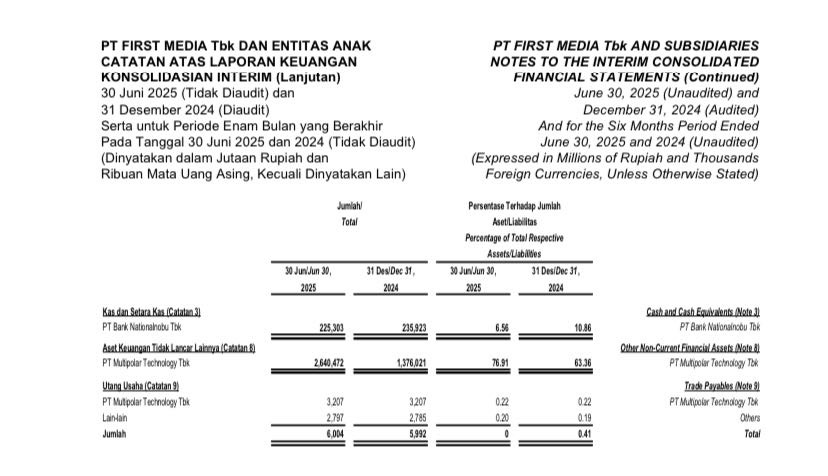 Saham: LINK - PT. Link Net Tbk. | Stockbit