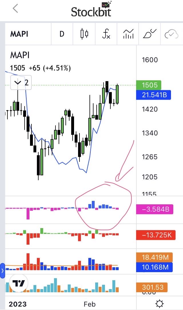 Saham: MAPI - PT. Mitra Adiperkasa Tbk. | Stockbit